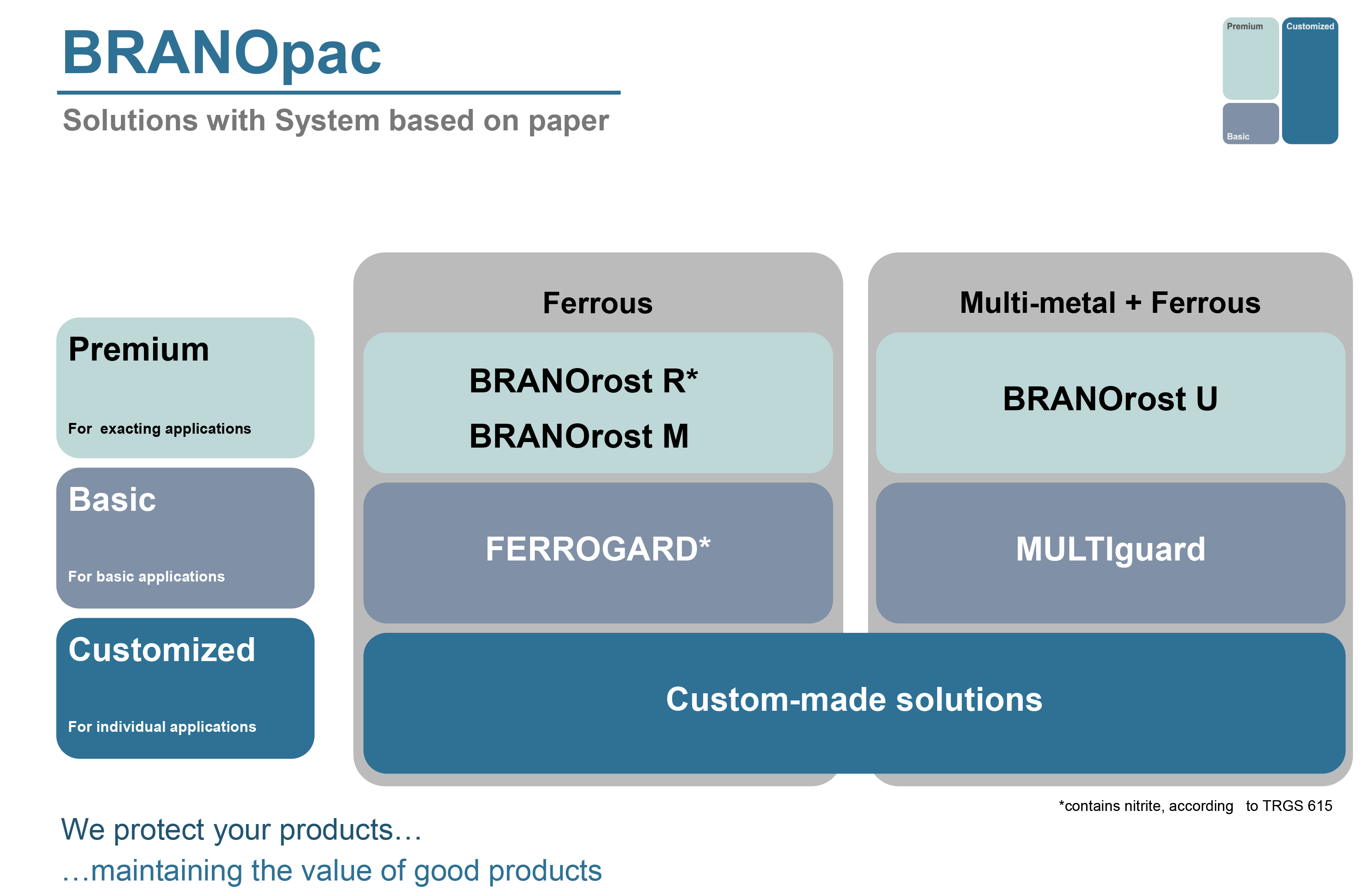 BRANOcell | BRANOpac Solutions with system